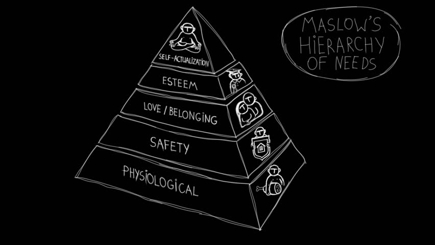 Graphic Animation For Maslow's Hierarchy Of Needs. Stock Footage Video ...